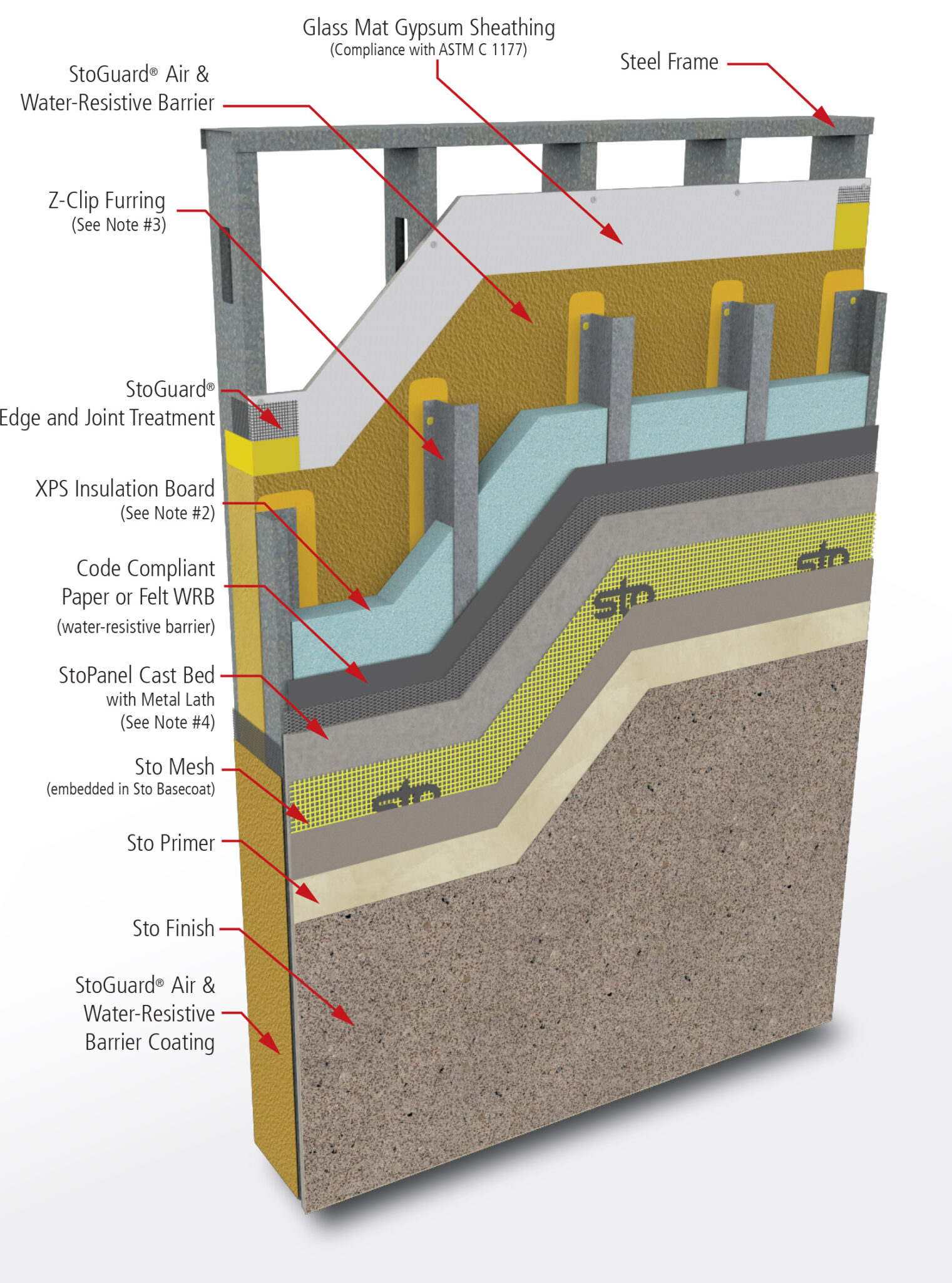 StoPanel Systems – Capital Panel Systems